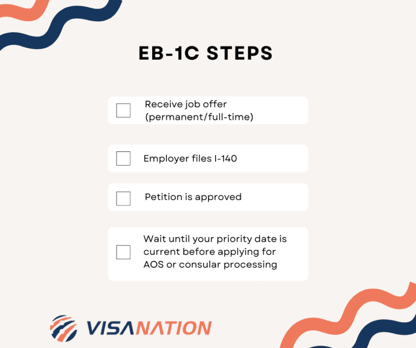 EB-1C Green Card for Managers: Process, Requirements, Tracking