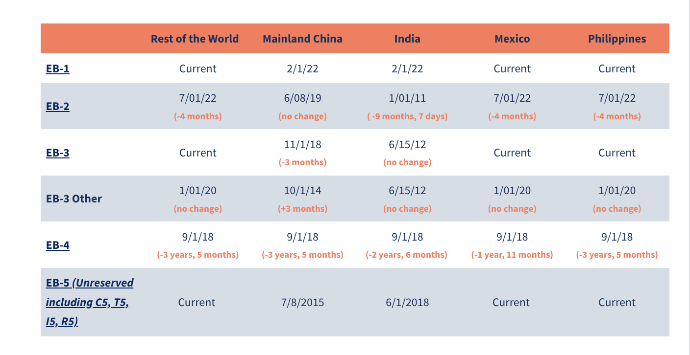 EB-3 to EB-2 Porting | Conversion Process Steps and Rules