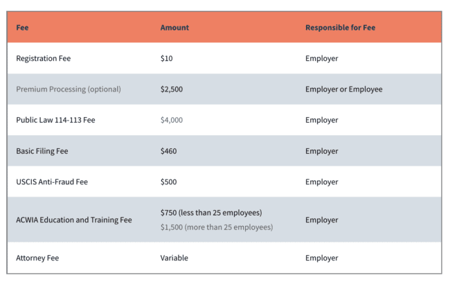 F-1 to H-1B Transfer Without OPT or Graduation | VisaNation