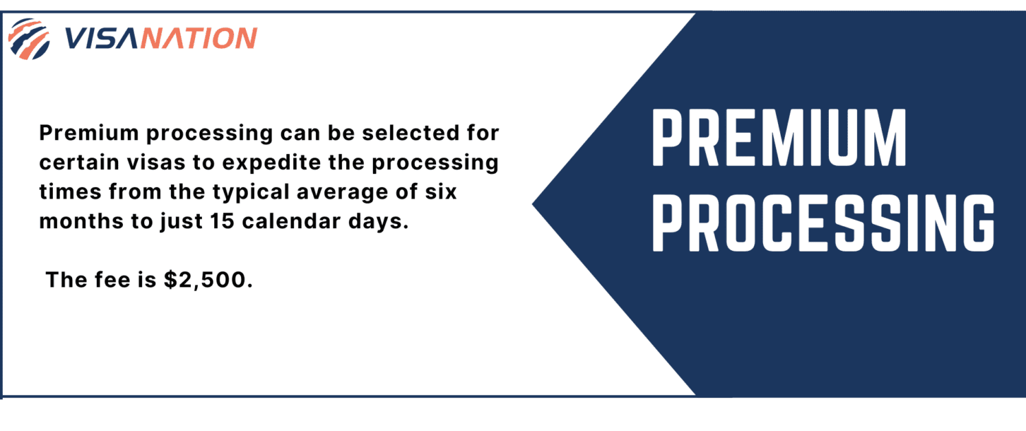 Employment-Based Green Card, I-485 Processing Timeline [2025]