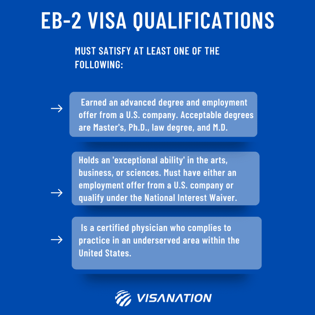 EB2 NIW Requirements | How to Qualify