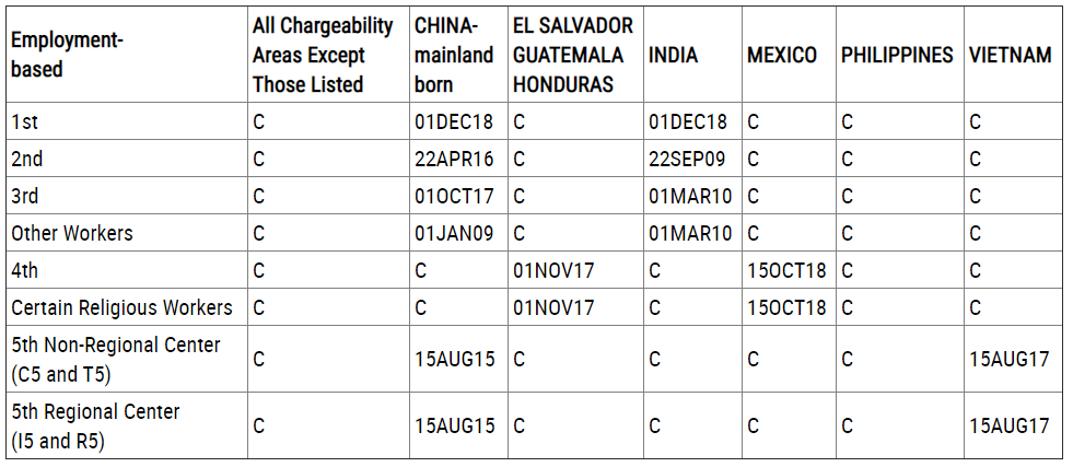 November 2020 Visa Bulletin | Report, Prediction, and Analysis