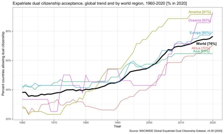 How To Apply for Dual Citizenship Definitive Guide | VisaNation