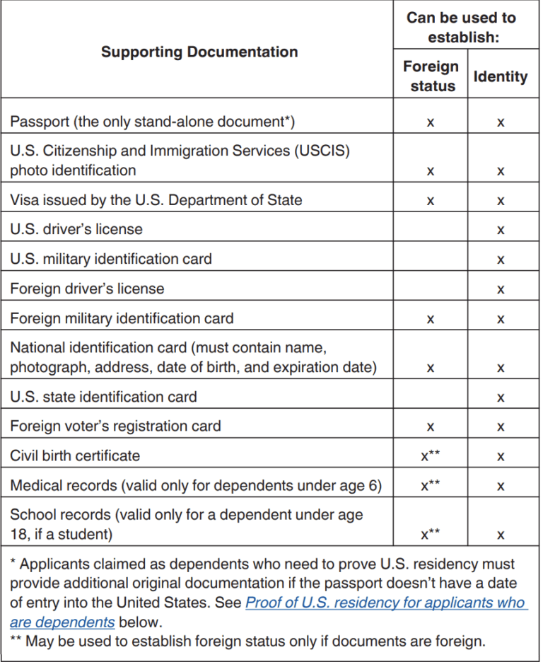Individual Taxpayer Identification Number (ITIN) Guide [2023]