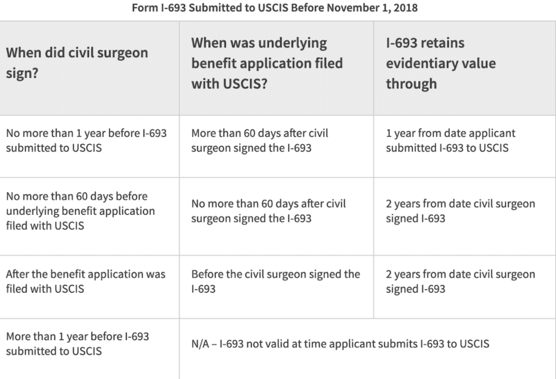 Immigration Medical Exam | The Complete Guide