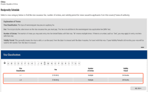 How Visa Reciprocity Works | Do You Have to Pay That Fee?