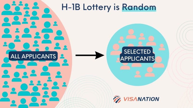 H-1B Visa Lottery Chances, Results | 2025-2026 Approval Rates