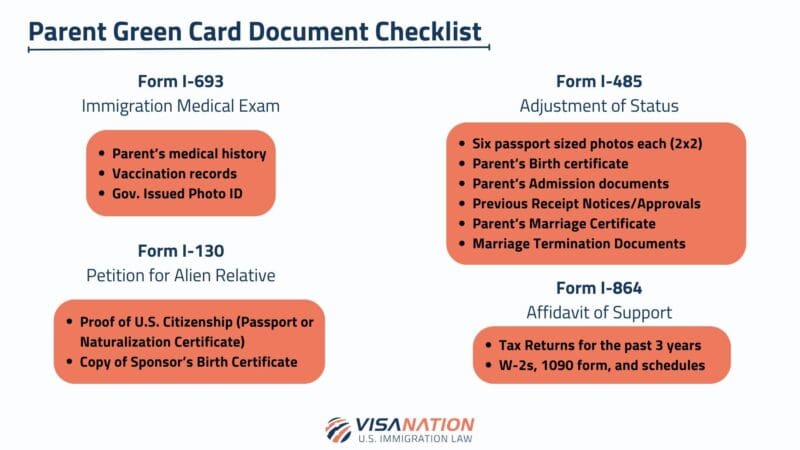 Parent Green Card Guide | Every Document That You Need