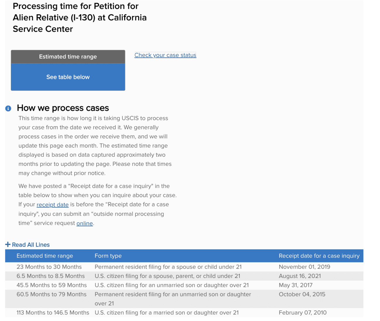 Checking USCIS Case Status and Processing Times [2022]