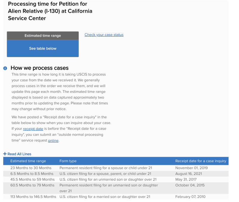 Checking USCIS Case Status and Processing Times [2022]