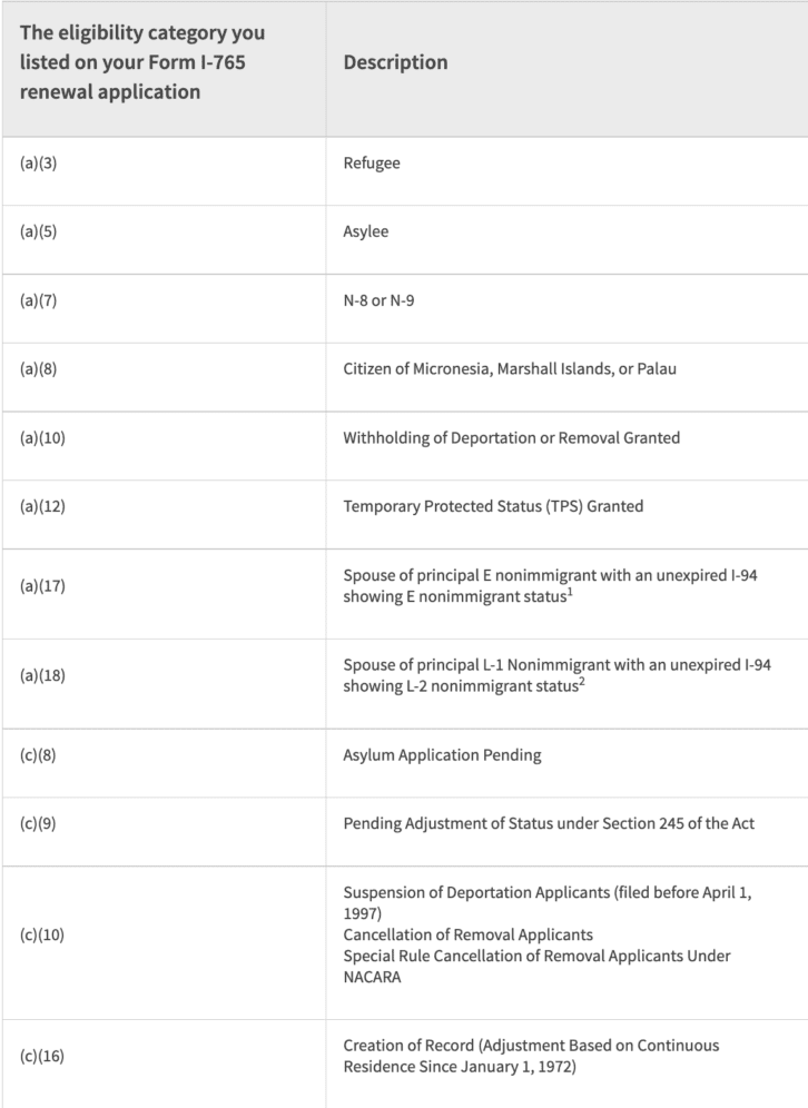 Extension Period Increased for Select EAD Applicants | VisaNation