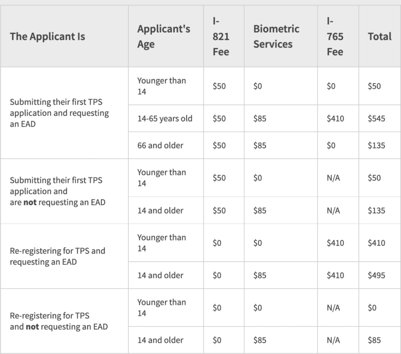 TPS Requirements & Eligibility Complete Guide | VisaNation