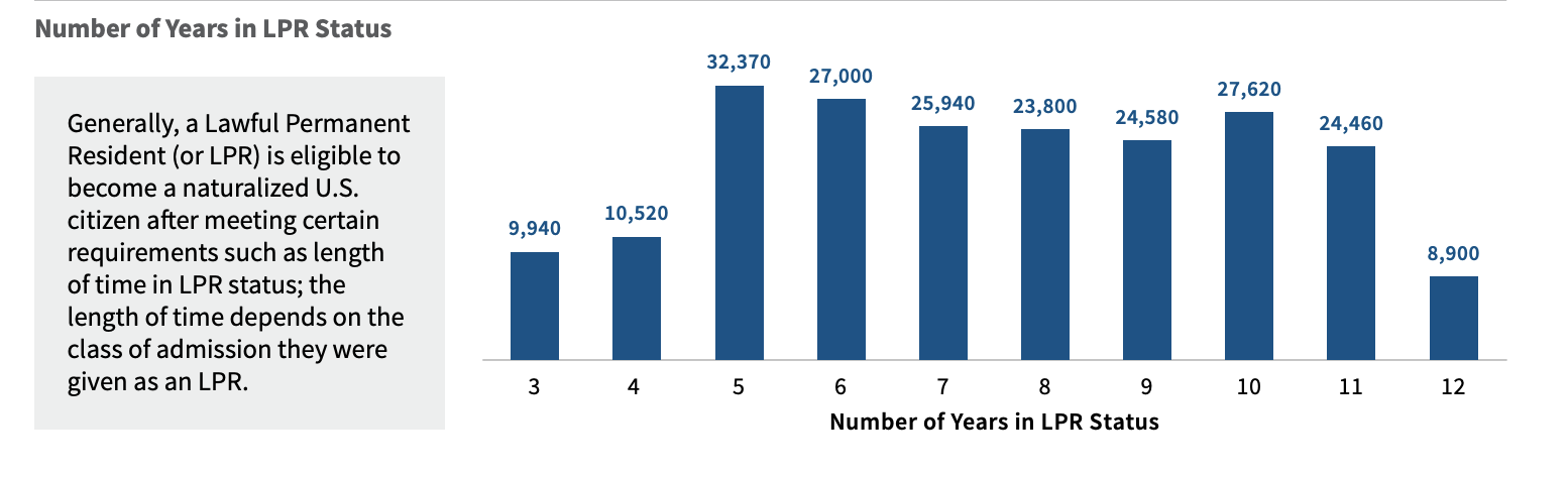 USCIS Releases 22 New 'Eligible to Naturalize' Fact Sheets | VisaNation