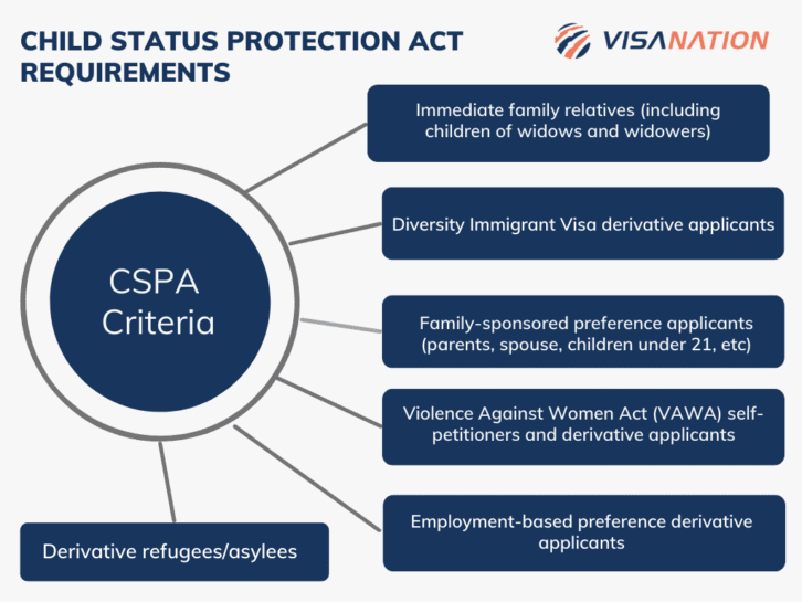 What is the Child Status Protection Act? Your FAQS Answered What is the Child Status Protection Act? Your FAQS Answered