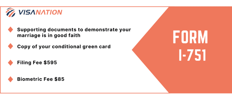 Explained: Conditional Green Cards in Marriage Immigration