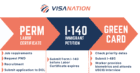 PERM Labor Certification: How To Get It| U.S. Visa Lawyers
