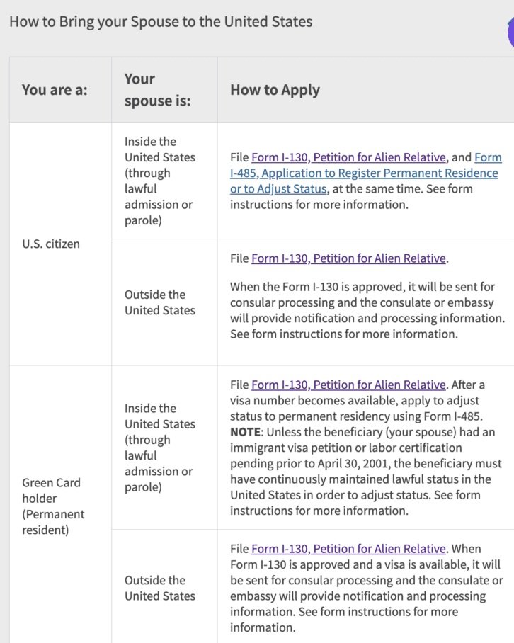 Fiancé Visa vs Spouse Visa | Make The Right Choice in 2024