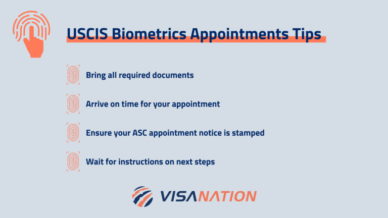 USCIS Biometrics Appointment Guide | Response Time
