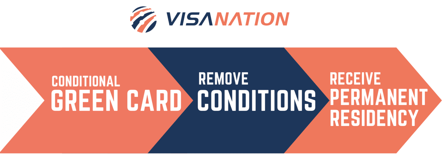 Top 5 Things Conditional Permanent Residents Should Know