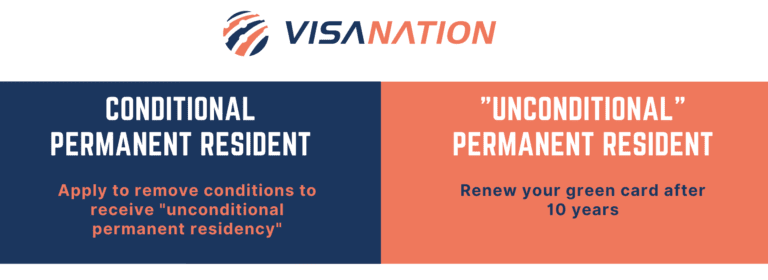 Top 5 Things Conditional Permanent Residents Should Know