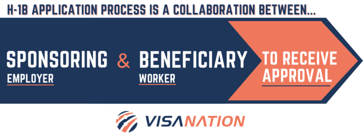 H-1B Visa Application Process | A Step-by-Step Guide