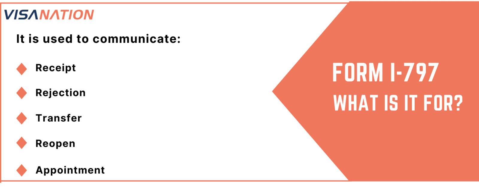 Form I-797 Notice Of Action: All 6 Forms Described In Detail