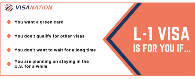 L-1 Visa Detailed Guide| Requirements, Process, Fees, Extension