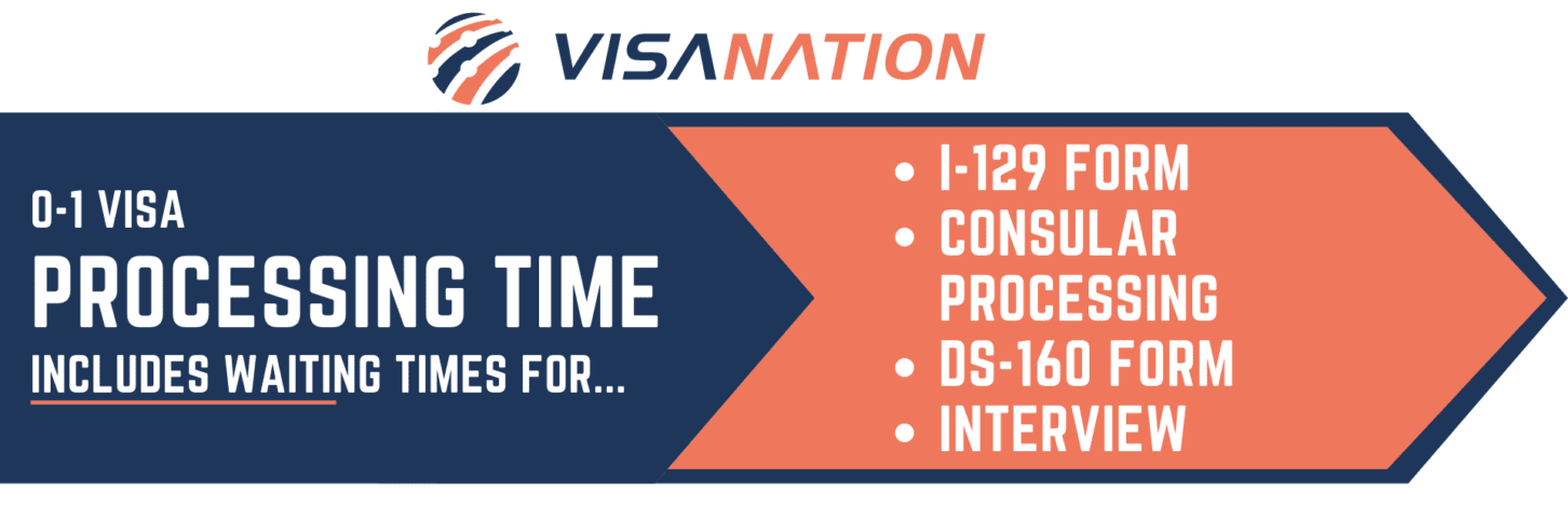 O-1 Visa Processing Time | Renewal & Premium Processing | VisaNation