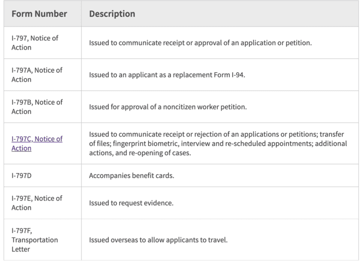 Form I-797 Notice of Action: All 6 Forms Described in Detail