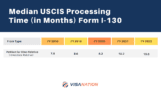 Family-Based Green Card Processing Time | How Long to Wait?