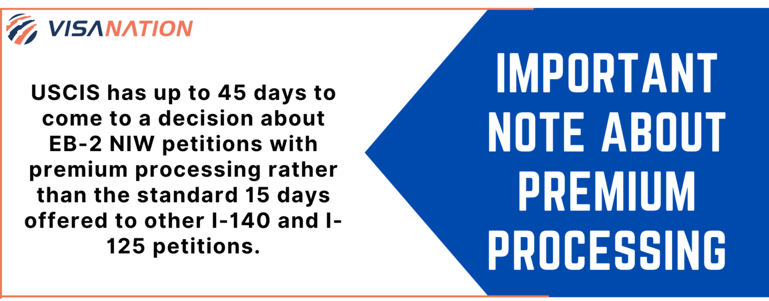 EB2 NIW | National Interest Waiver Processing Time & Application
