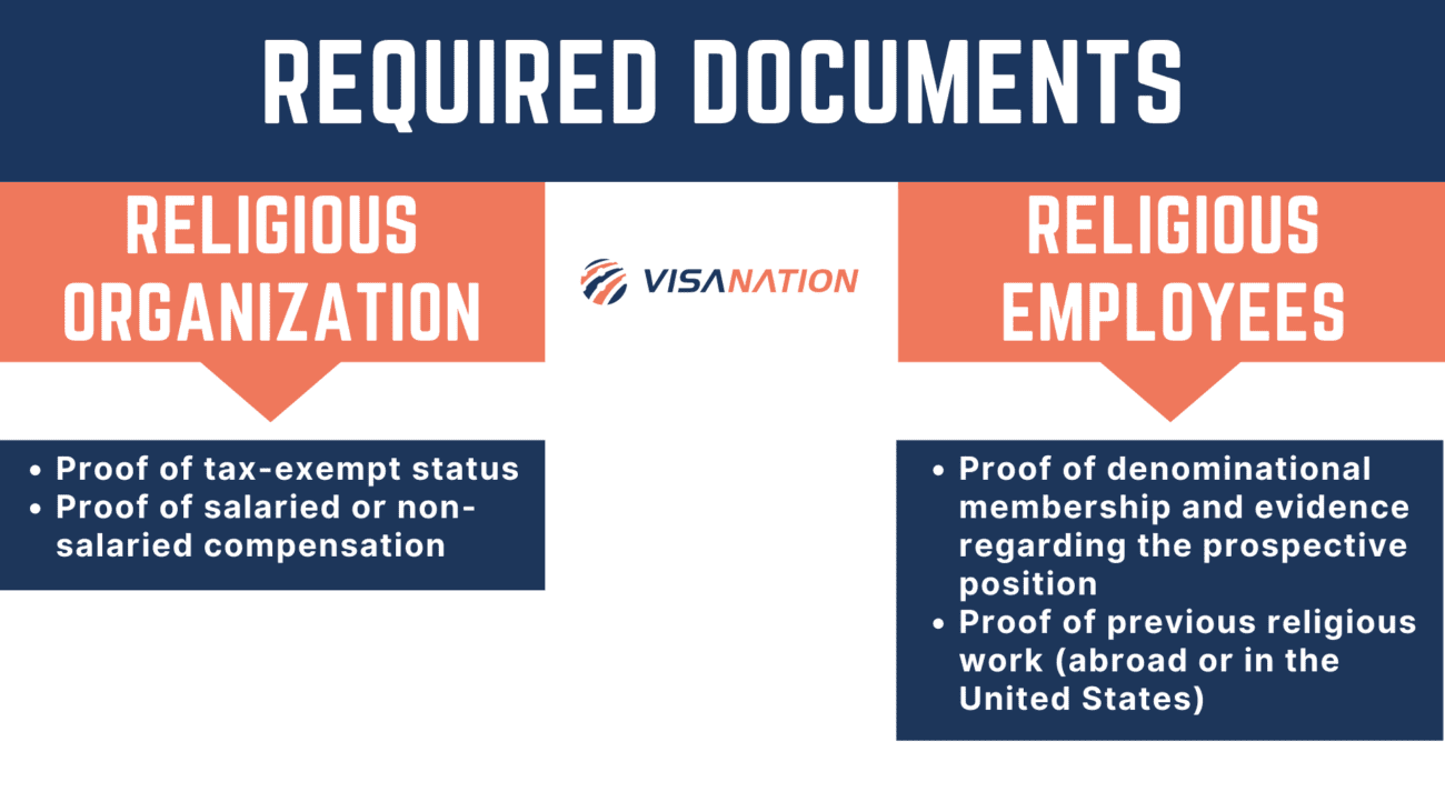 EB-4 Visa, Green Card for Special Immigrants | 2023 Guide