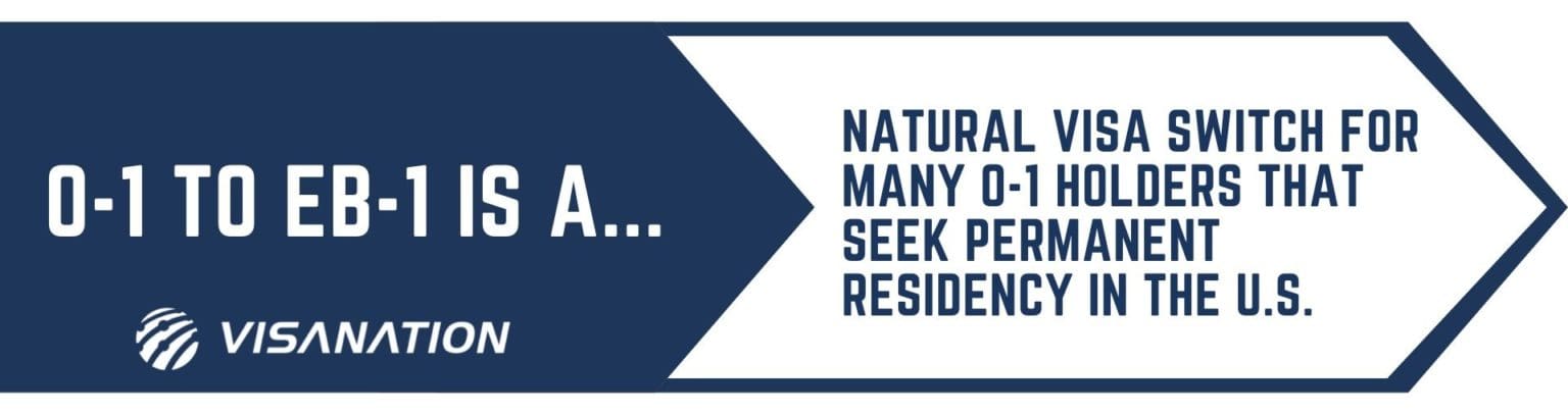 O1 Visa vs EB1 Green Card | Differences & Approval Rate