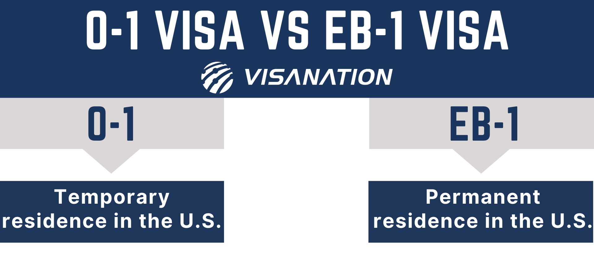 O1 Visa vs EB1 Green Card | Differences & Approval Rate