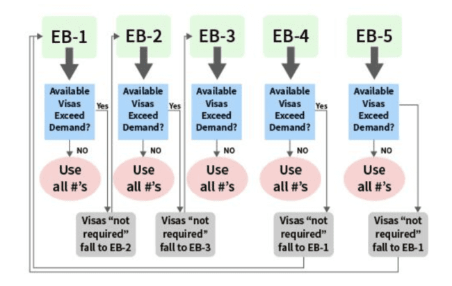 EB-2 to EB-1 Porting | How to Upgrade | Fees & Process