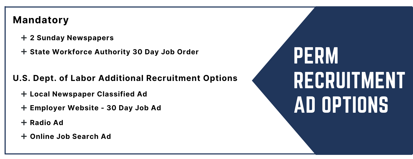 PERM Advertising - Process, Requirements, Timeline & Ad Sample.