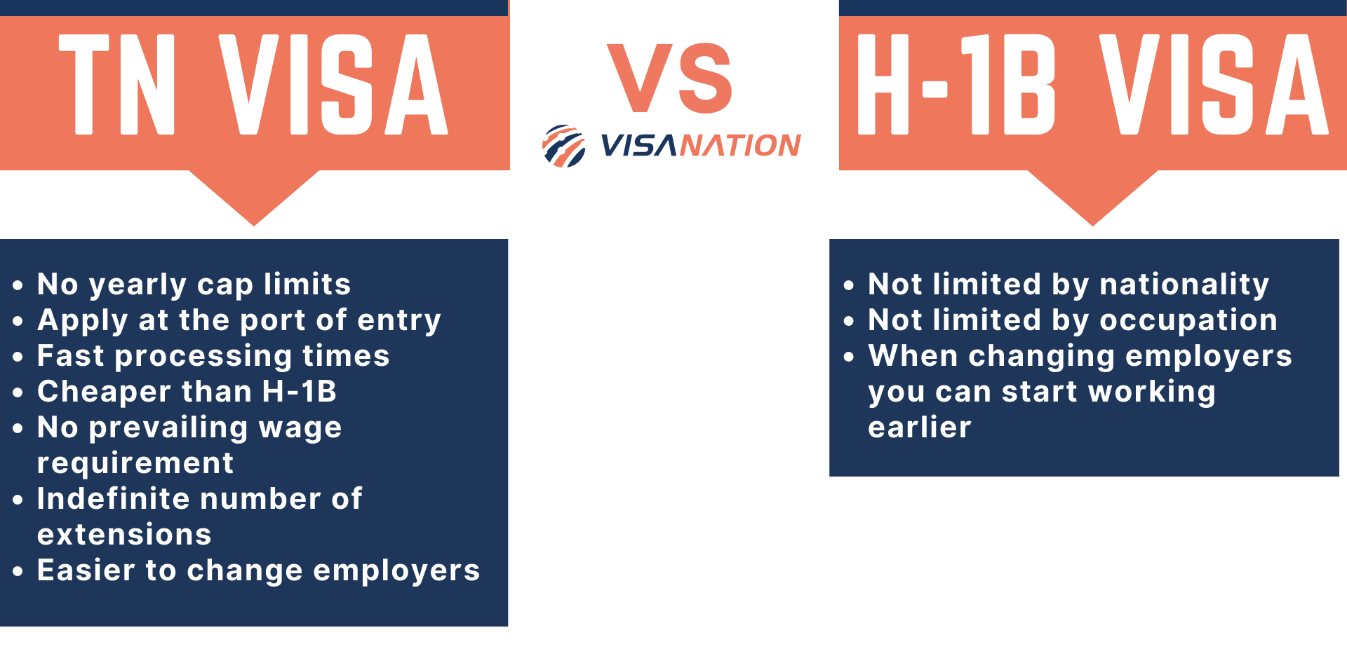Beneficios Visa Tn at Bill Schoenfeld blog