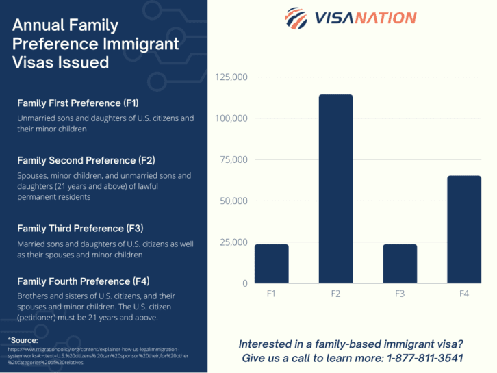 Family-Based Green Card | Step-by-Step Guide