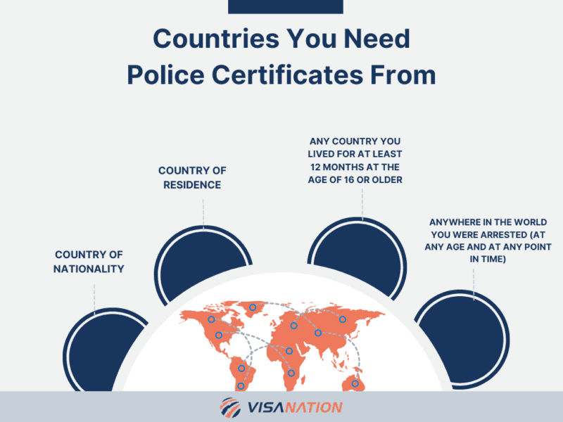 Getting a Police Certificate for Immigration Clearance | VisaNation
