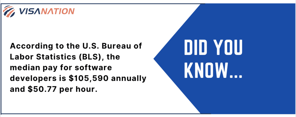 O-1 Visa for Computer Scientists and Software Engineers