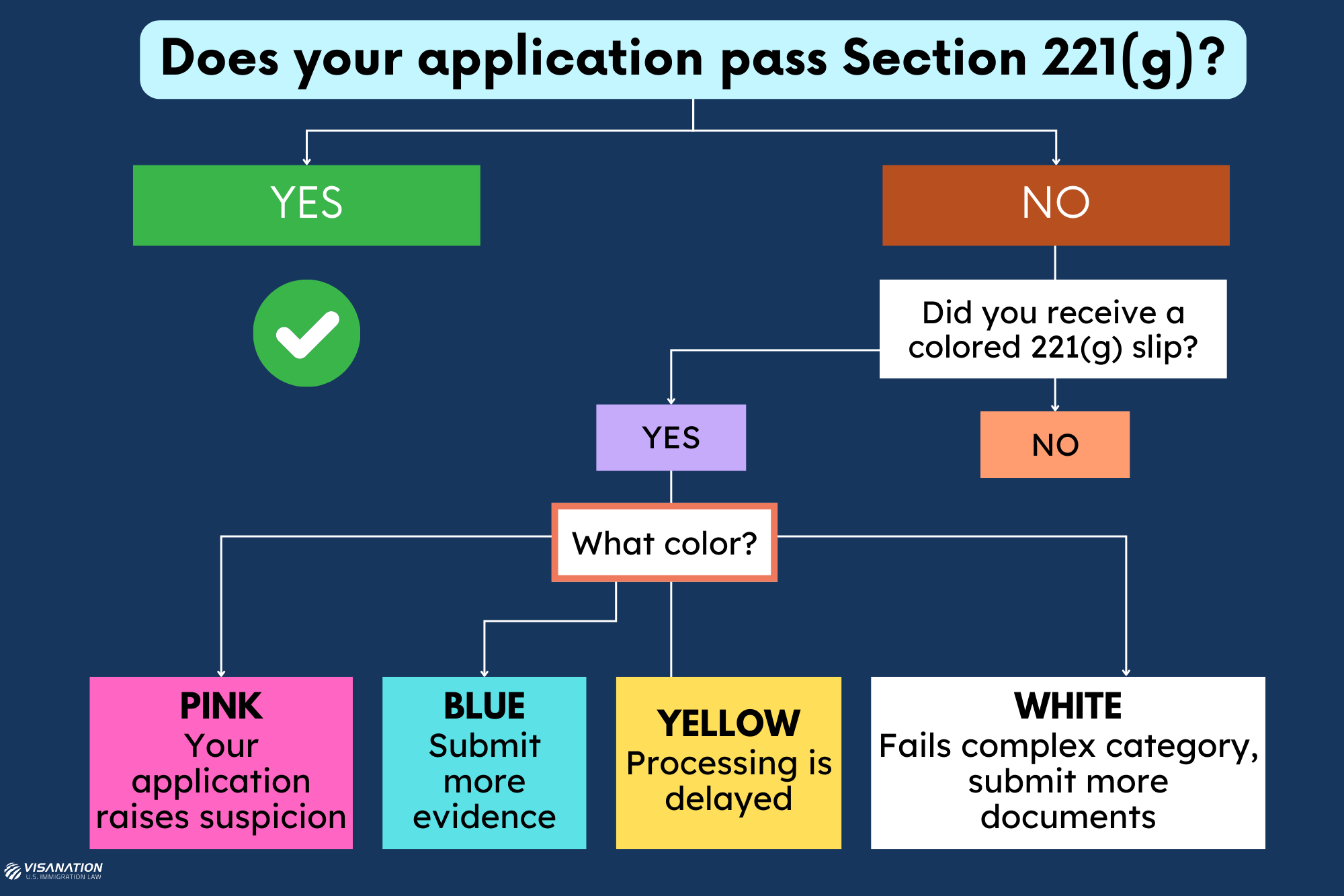 What is Section 221g? Color Slips | White, Blue, Yellow, Pink