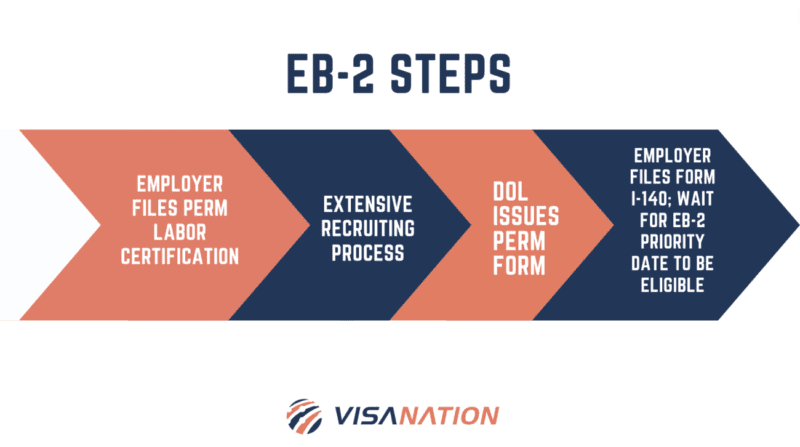 EB-1B Criteria- 50 Frequently Asked Questions | VisaNation