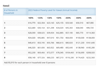 USCIS Federal Poverty Guidelines For 2023 Immigration - American Legal ...