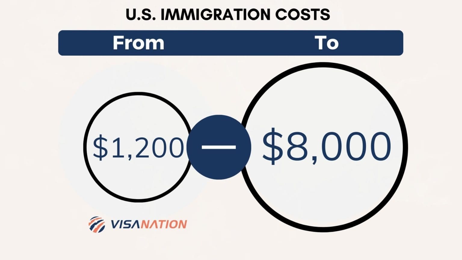 How to Immigrate to USA: Move and Living in the US [2023]