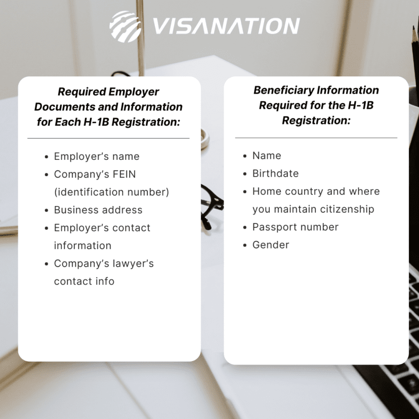 H-1B Registration Window Closes March 17, 2023 | VisaNation