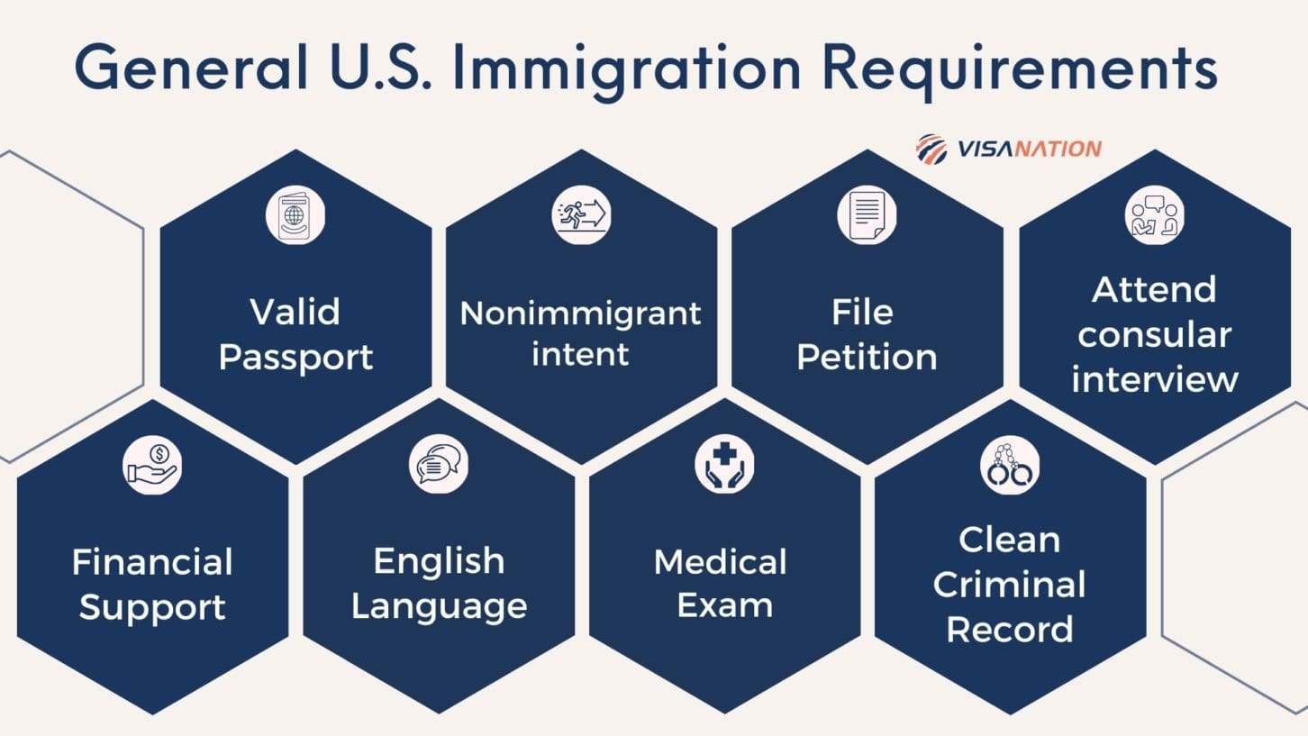 How to Immigrate to USA: Move and Living in the US [2023]
