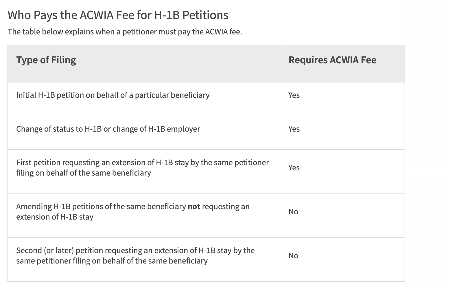 H-1B 90-Day Filing Window | Next Steps for H1B Lottery Winners