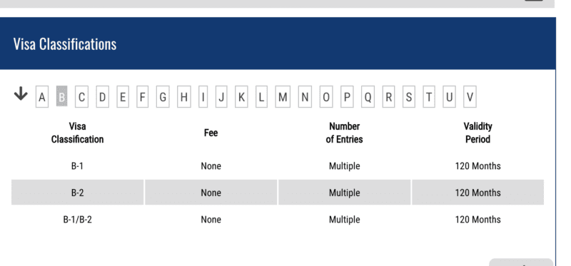 Tourist Visa for US: Get B-1 and B-2 Visas to Visit the U.S.