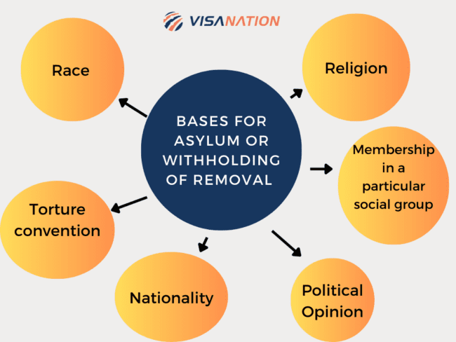 I 589 Asylum Application Form Get Approved In 2023 مهاجرت دی بی