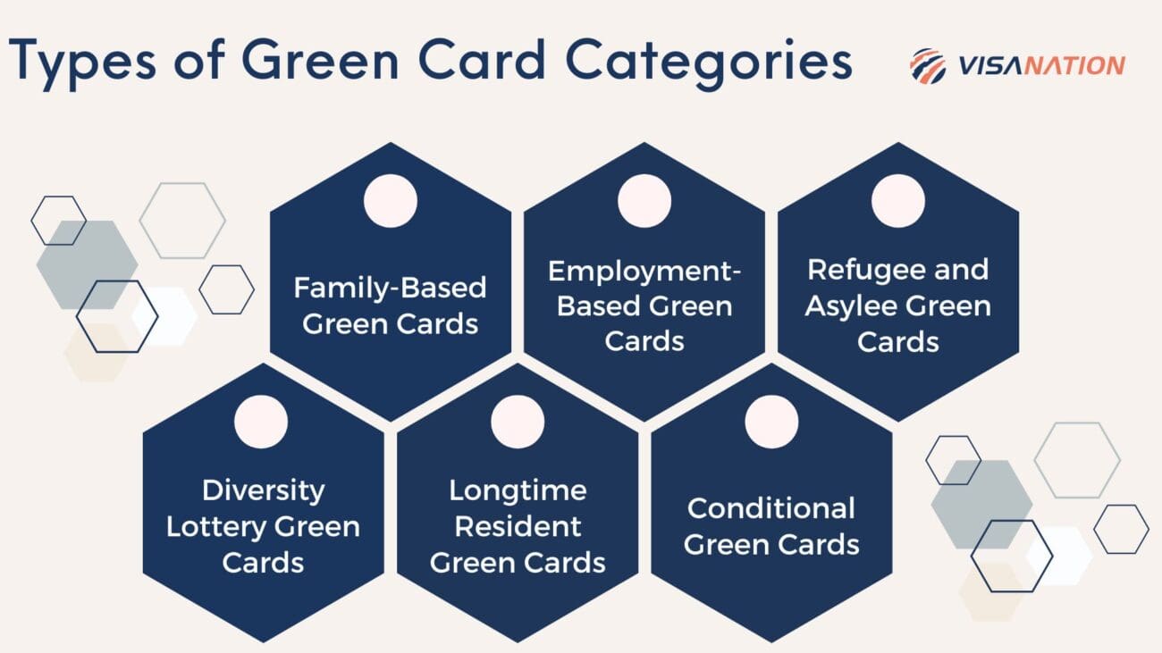 Types of Green Cards in the U.S. in 2023 | With Examples